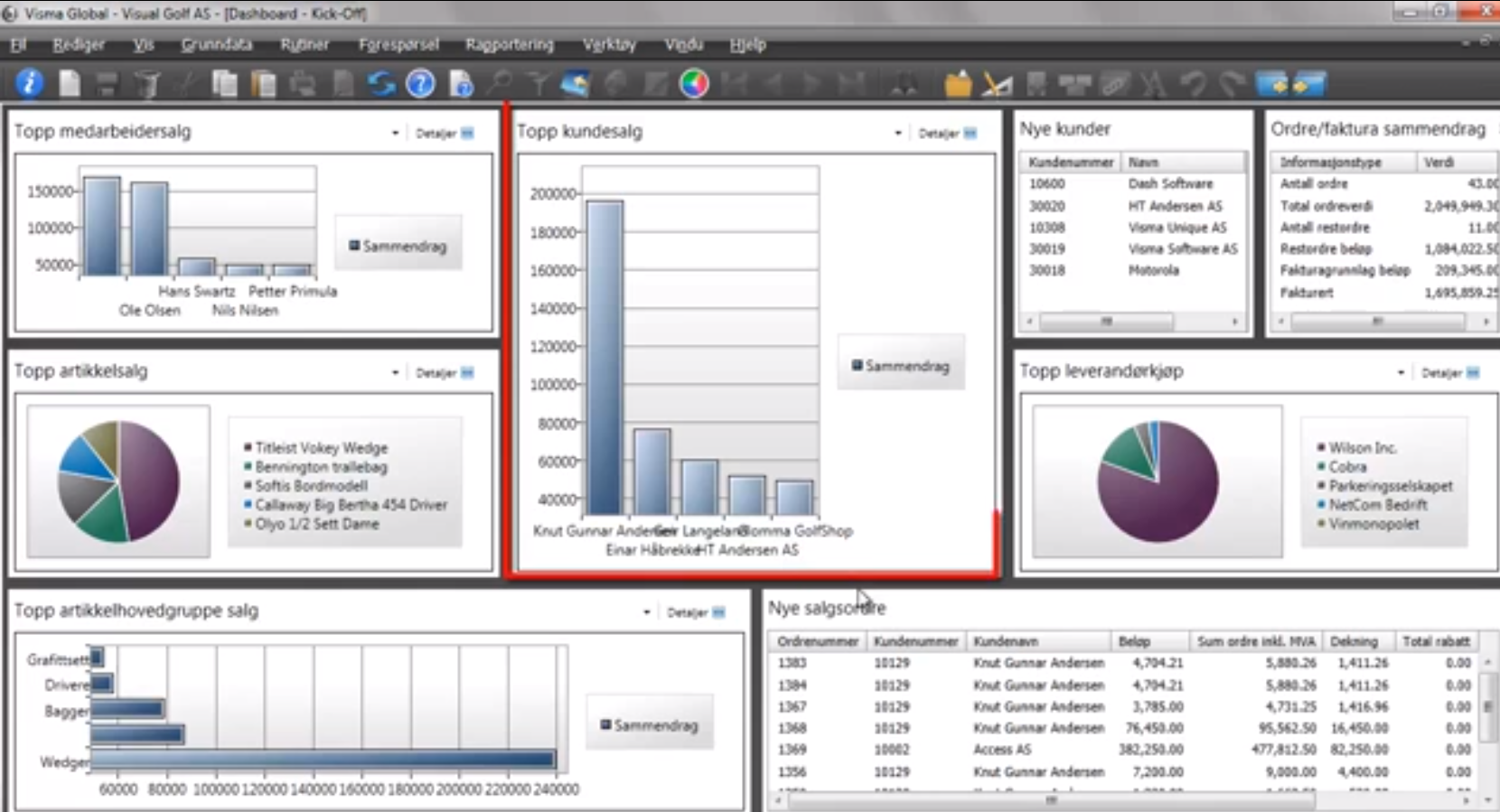 Visma global community