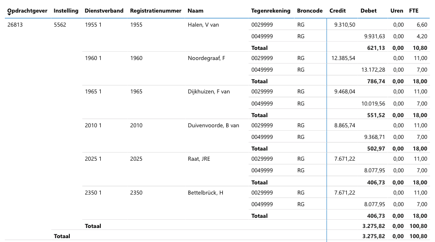 Standaard Rapportage - Journaalpost Werknemer - Visma Community