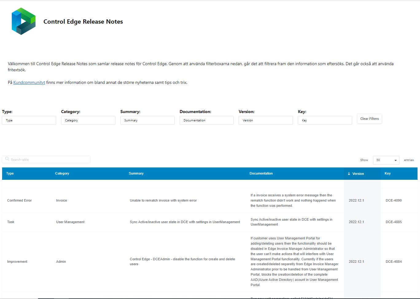 Rättelse åtkomst till release notes via Hjälpfilen... - Visma Community
