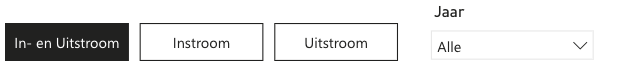 In- en uitstroom Dashboard - Visma Community