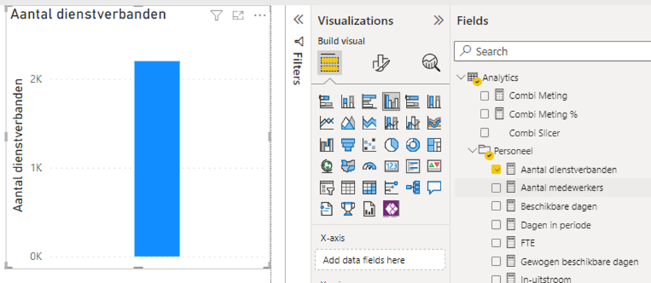 Visualisatie opmaken voor een dashboard - Visma Community