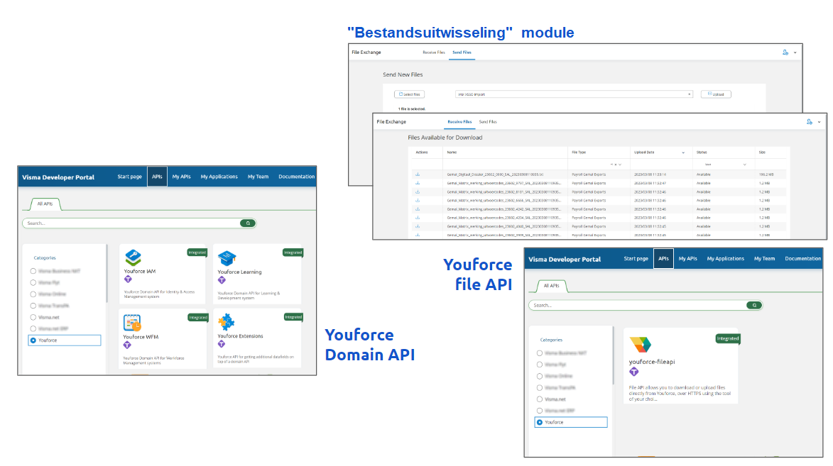 Welkom bij Youforce API & bestandsuitwisseling - Visma Community