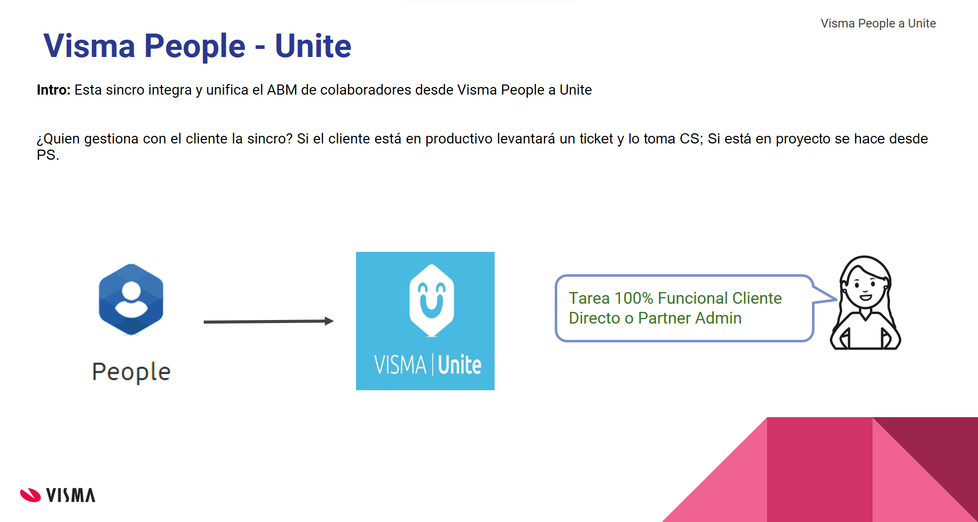 Sincro Capítulo 4: VISMA People a VISMA Unite - Visma Community