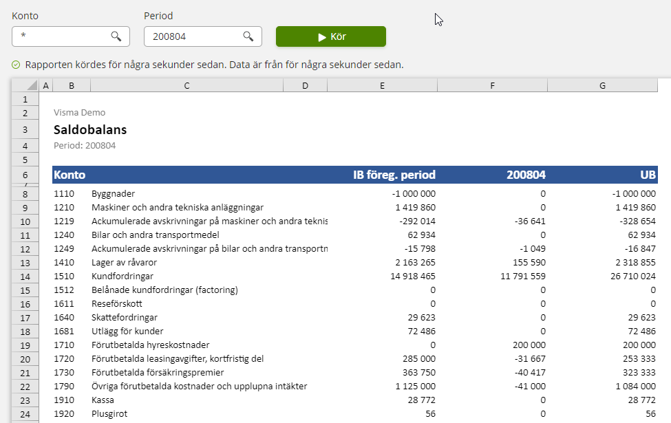 Ny rapport för Visma Business och Business NXT - Visma Community