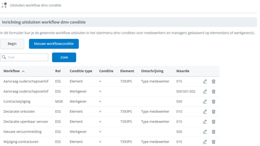 HR Self Service - Instructie inrichten van de func... - Visma Community