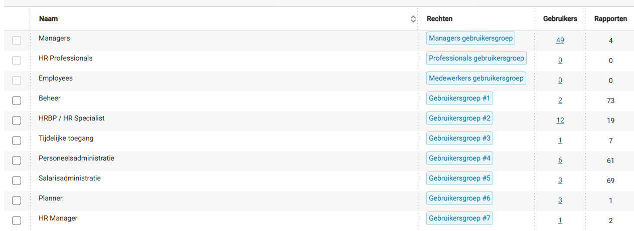 In Youforce reporting kunnen kiezen voor rol uit U... - Visma Community