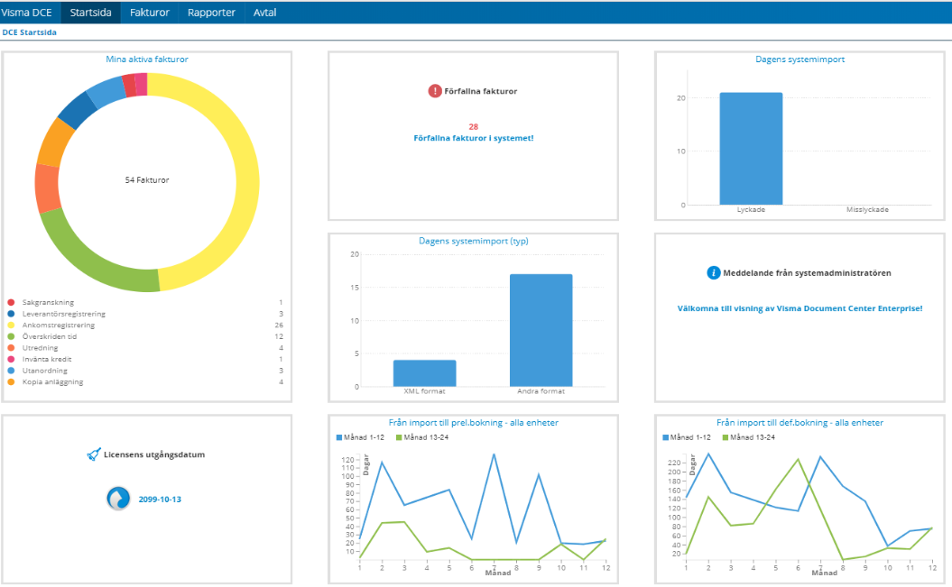 Nu har vi släppt Visma Control Product Line 12.00!... - Visma Community
