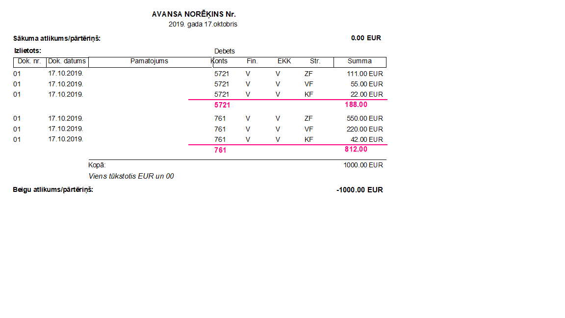 Atrisināts: Tēma: Avansa norēķina atskaišu izdrukas forma. - Visma ...