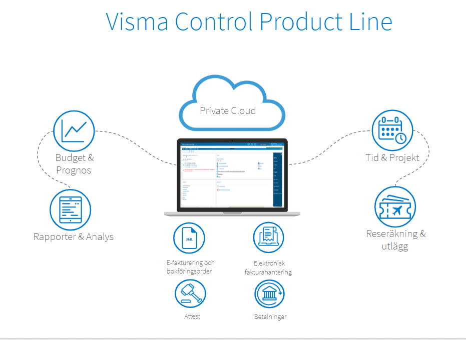 Snart släpper vi Visma Control Product Line 13.00!... - Visma Community
