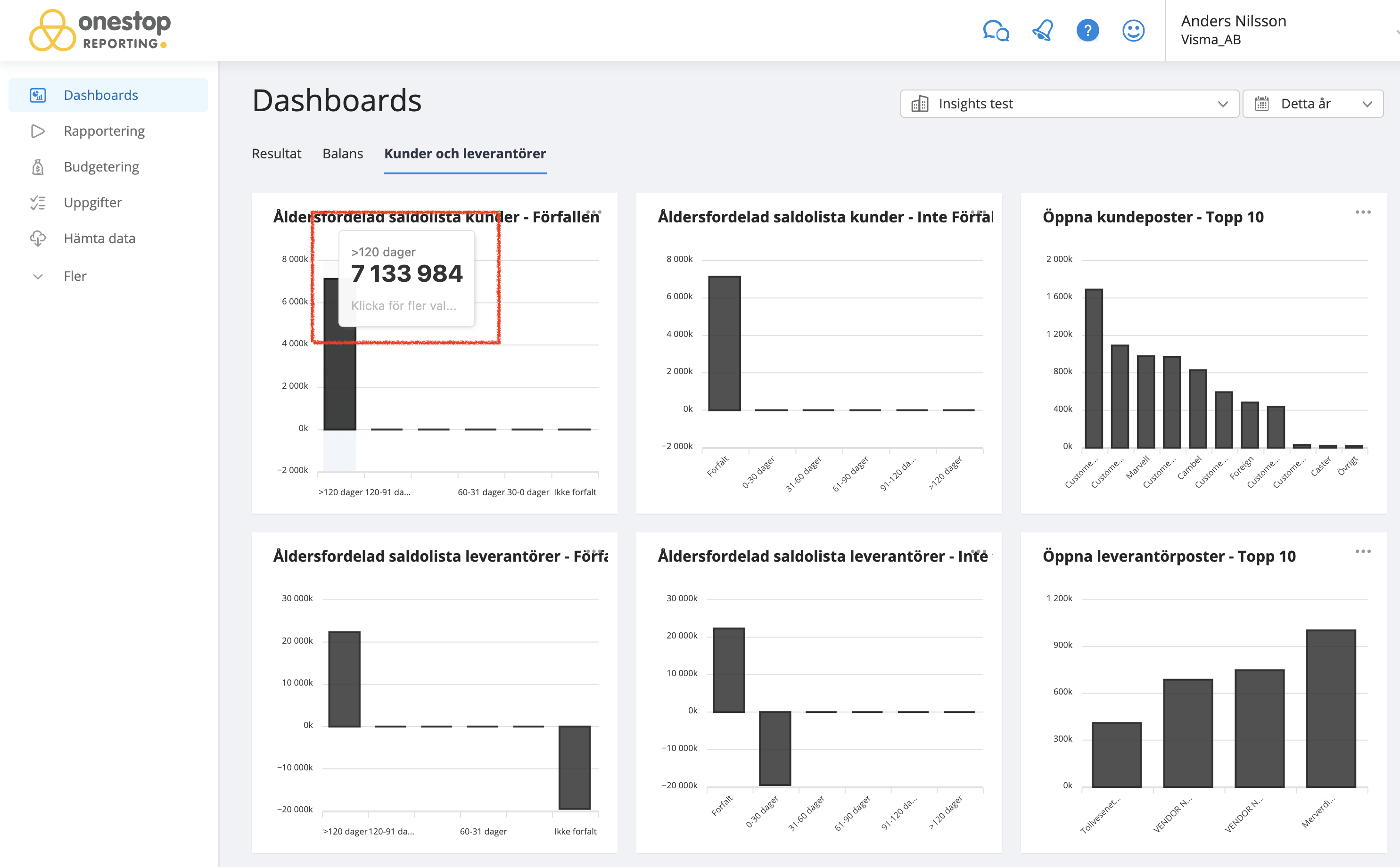 OneStop Reporting - Dashboards - Visma Community