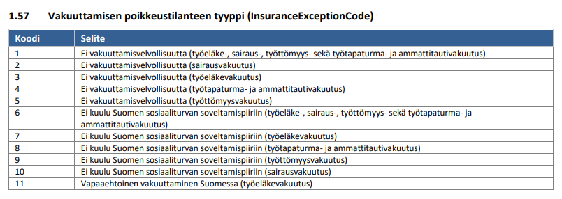 Vakuuttamisen poikkeustilanteen tyypit - Visma Community