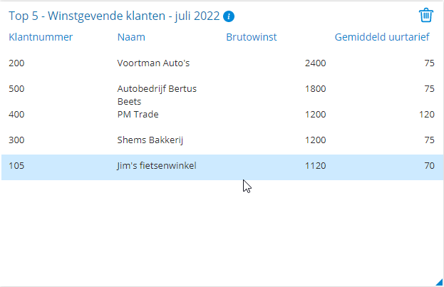 Nieuw in Visma Advisor - Visma Community